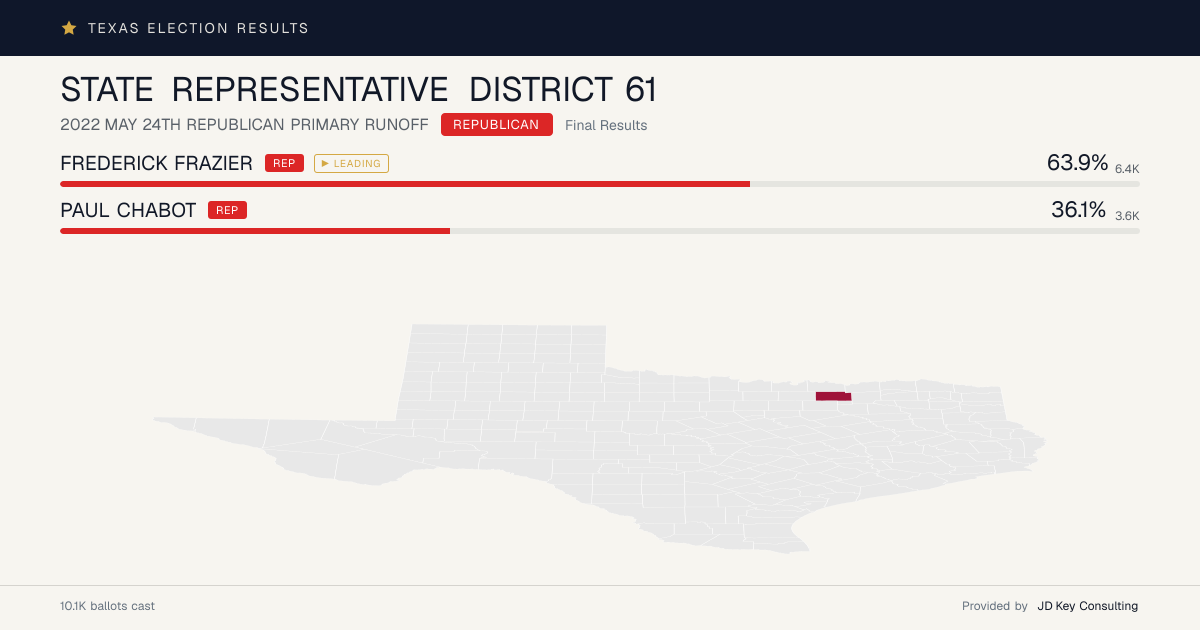 STATE REPRESENTATIVE DISTRICT 61 — 2022 MAY 24TH REPUBLICAN PRIMARY ...